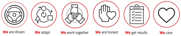 Our Story | NPW Companies